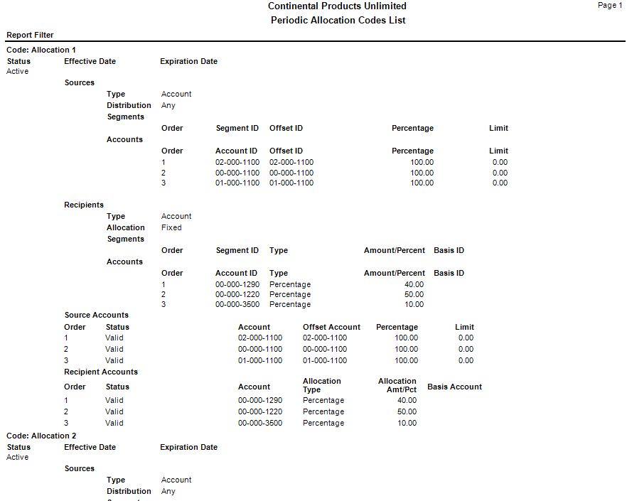 Periodic Allocation Codes List